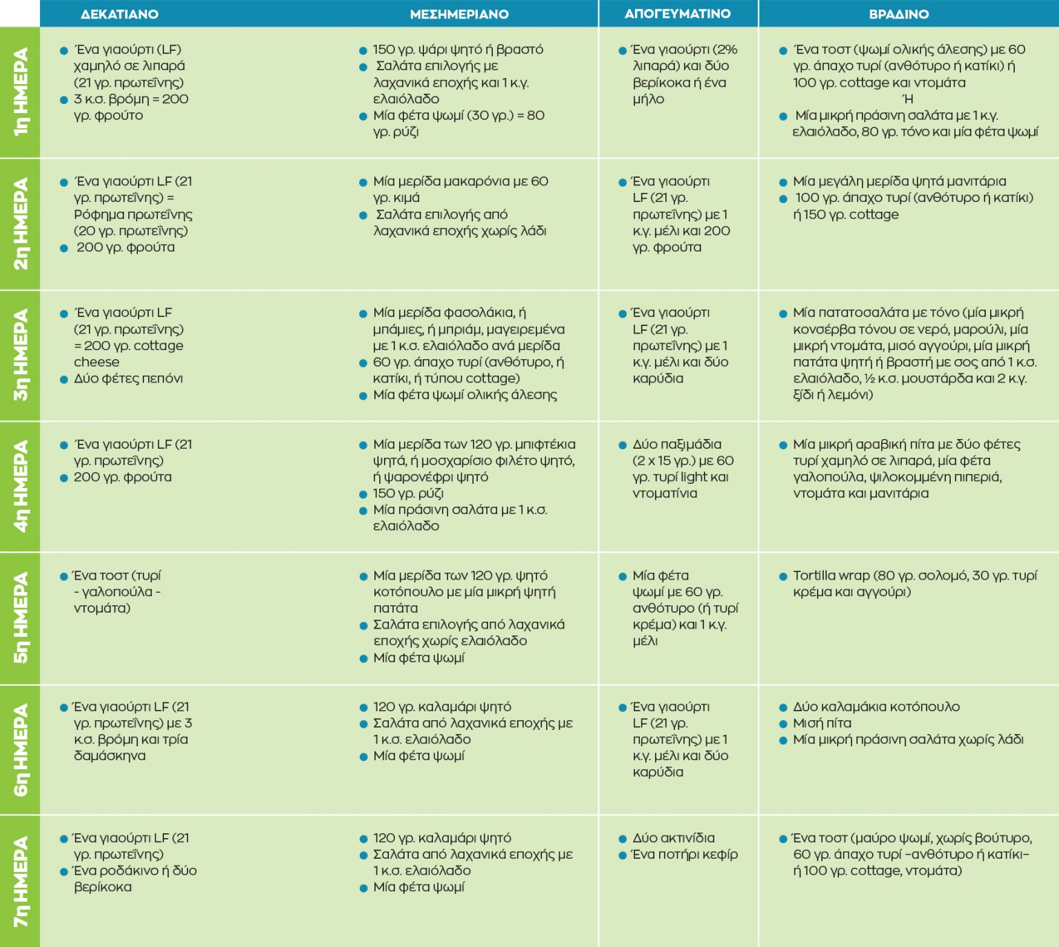 Δίαιτα: Τέλειο σώμα μέχρι τον Αύγουστο - Το πλάνο για να το αποκτήσετε ...